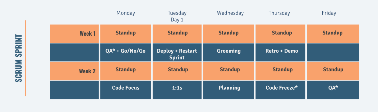 Agile task sizing & estimations done right - Seth Carstens